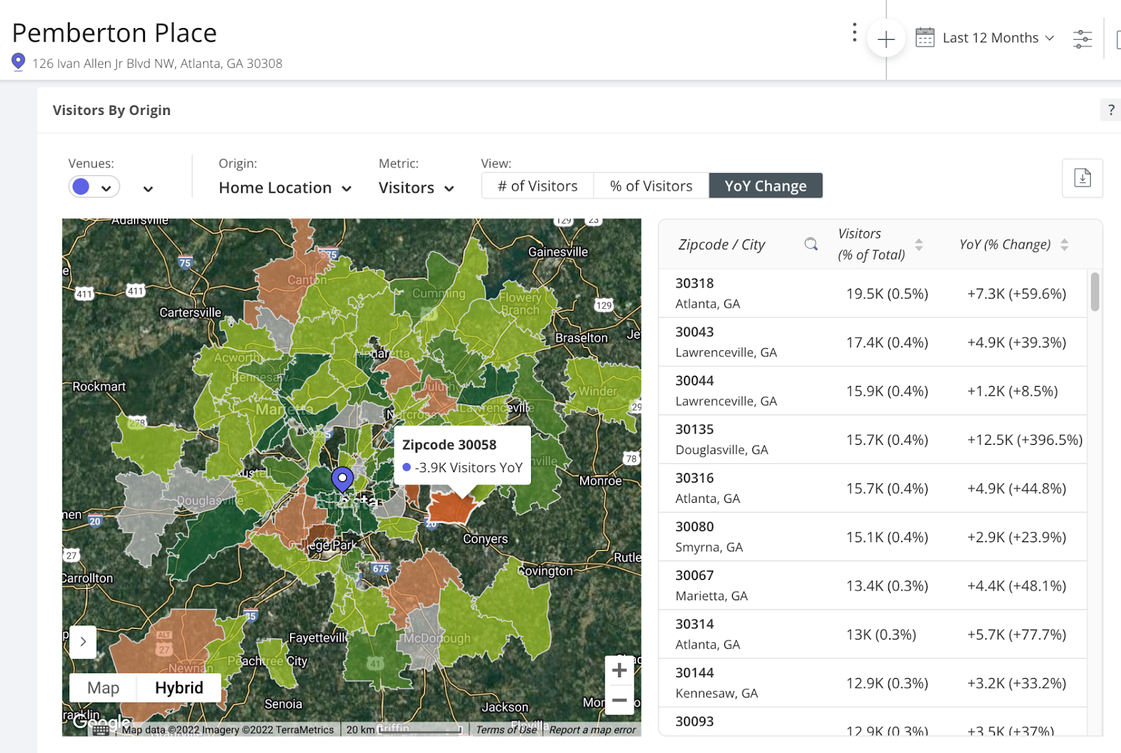 Leveraging Foot Traffic Analytics for Municipal Economic Development