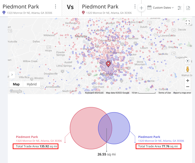 Leveraging Foot Traffic Analytics for Municipal Economic Development