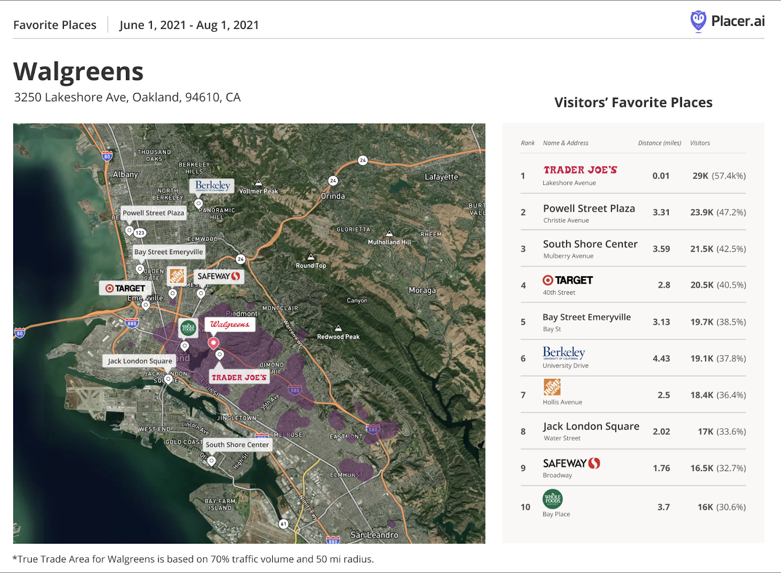 Everything You Need To Know About Location Intelligence
