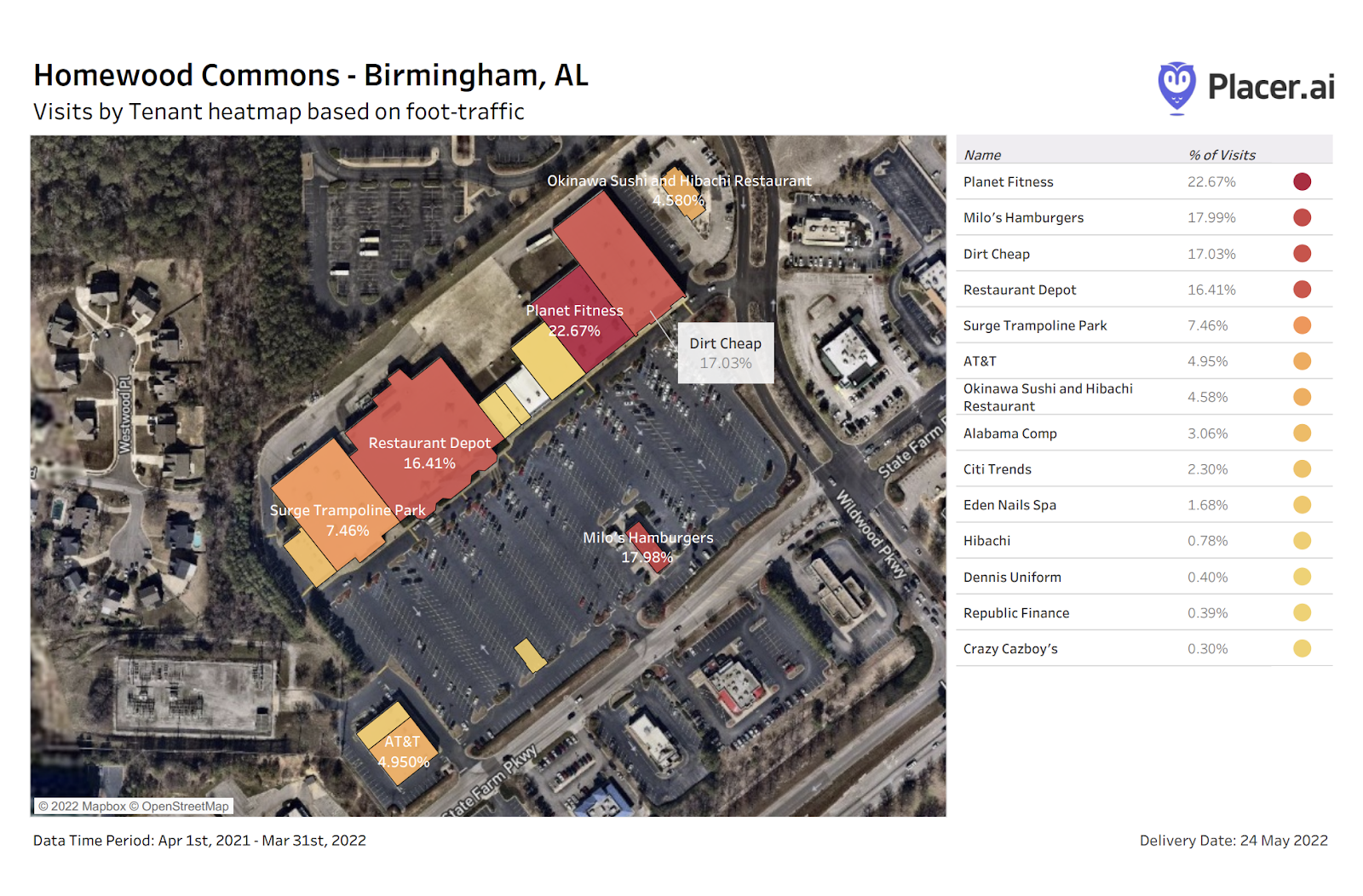 Point of Interest Data (POI data) - All You Need To Know