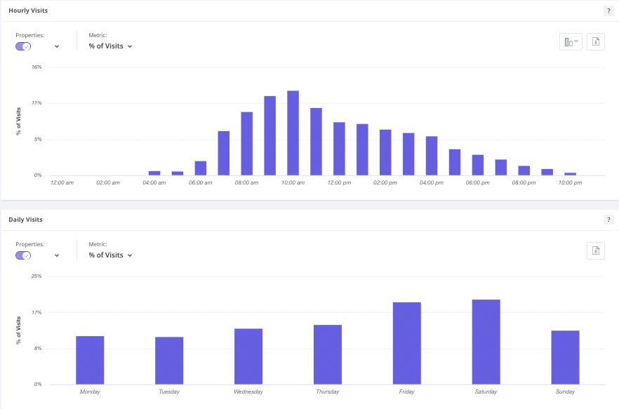 Geospatial Data – Everything You Need to Know