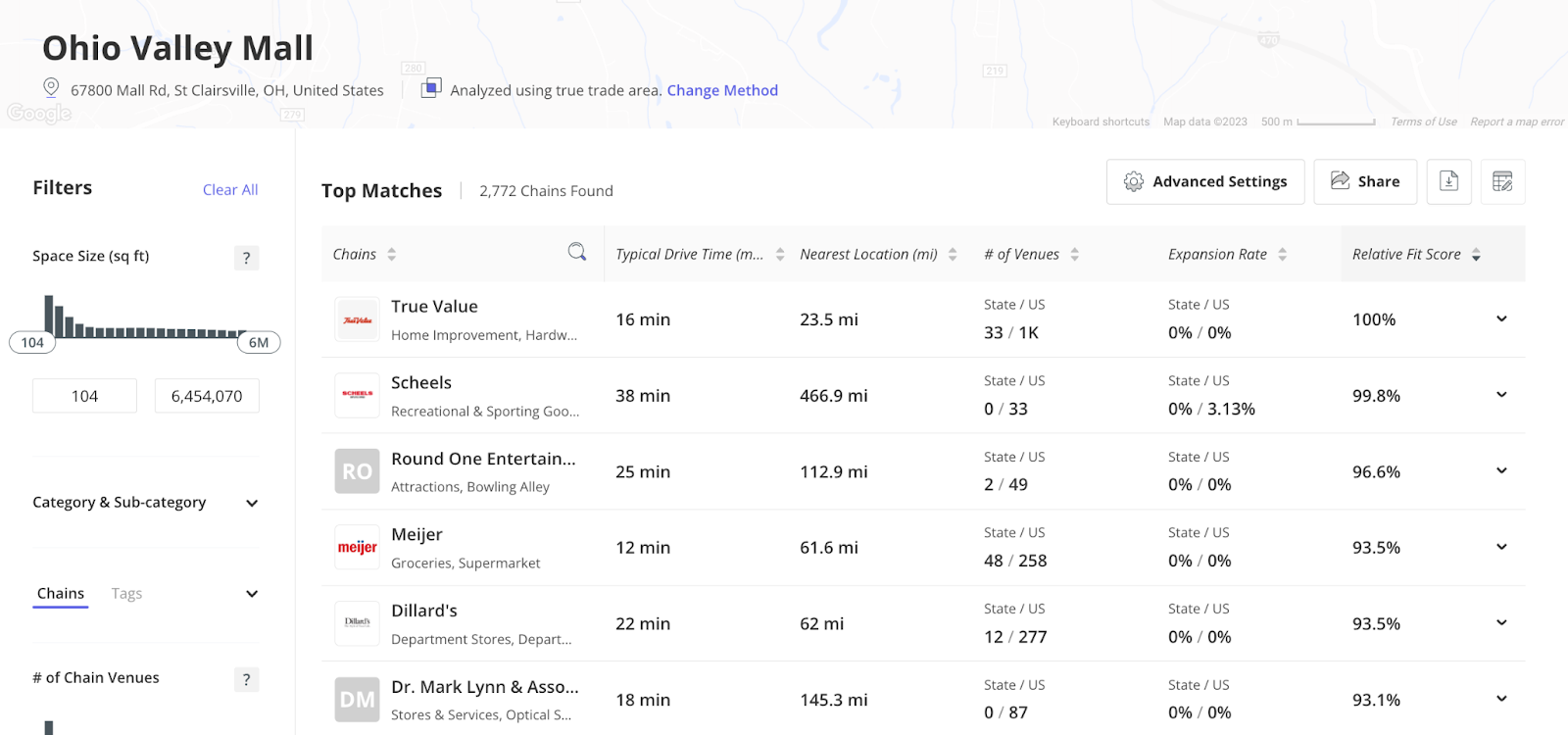 Void Analysis - A Step-by-Step Guide