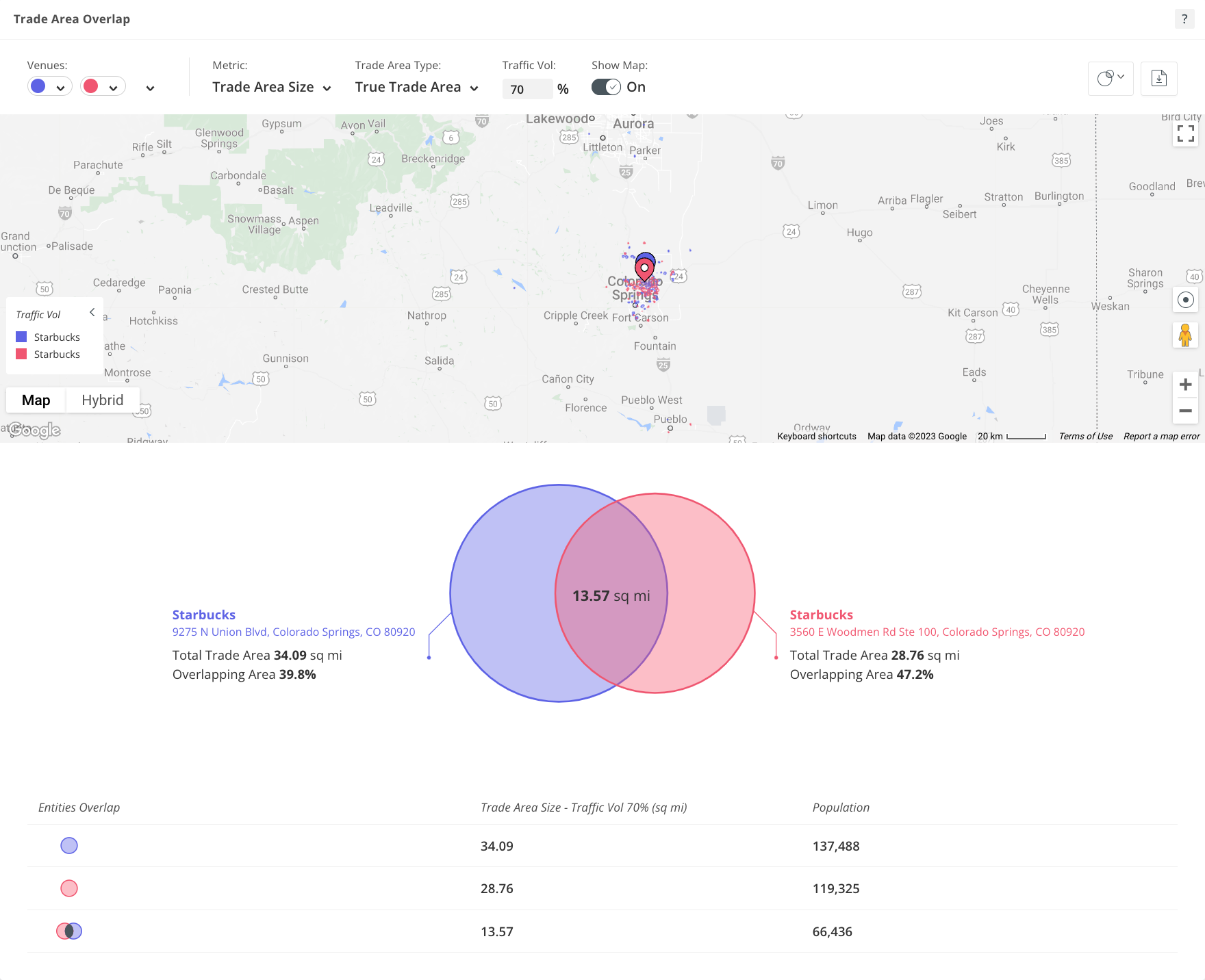 Collect, Analyze and Integrate Foot Traffic Data through an API