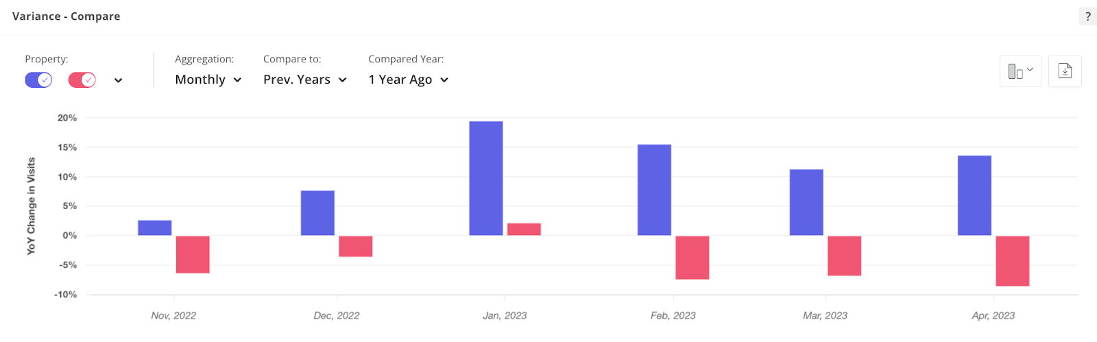 Complete Guide to Efficient Real Estate Market Analysis