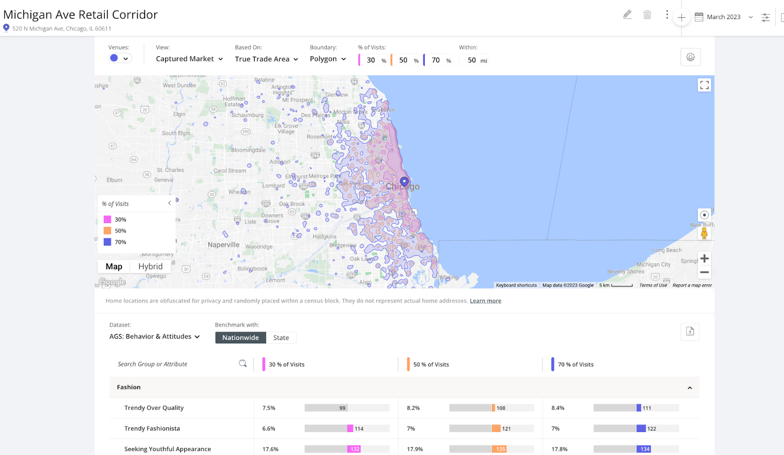 Complete Guide to Efficient Real Estate Market Analysis