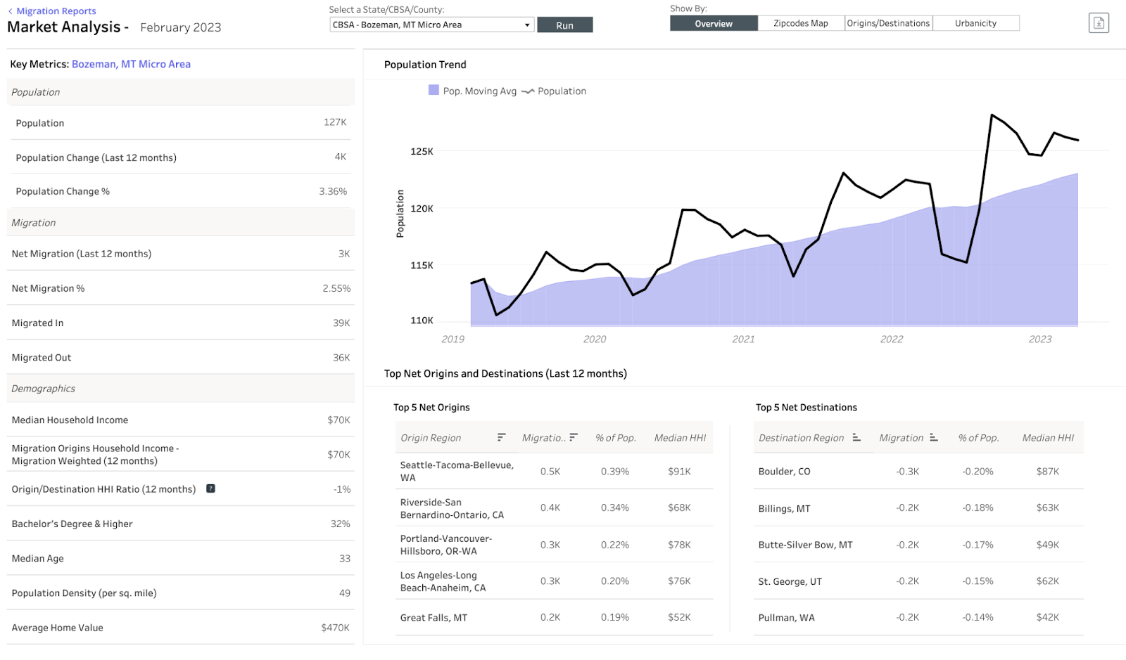Complete Guide to Efficient Real Estate Market Analysis