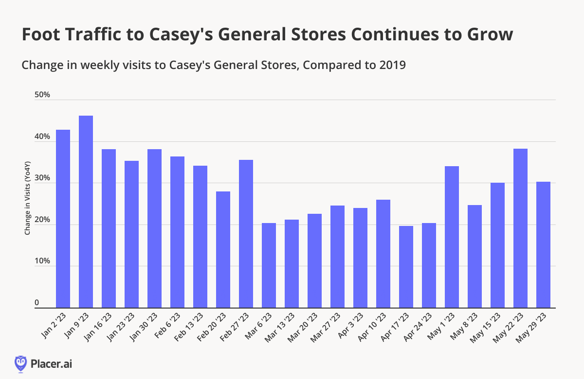 Retail Media Networks: A Complete Guide