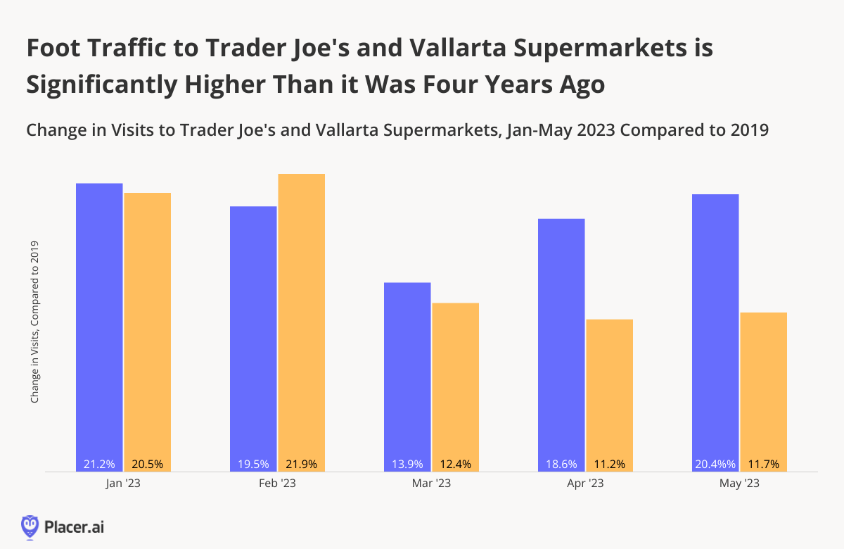 Foot Traffic: The Complete Guide