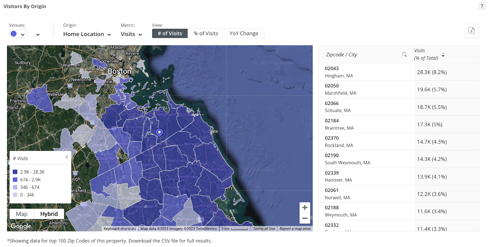 Foot Traffic: The Complete Guide