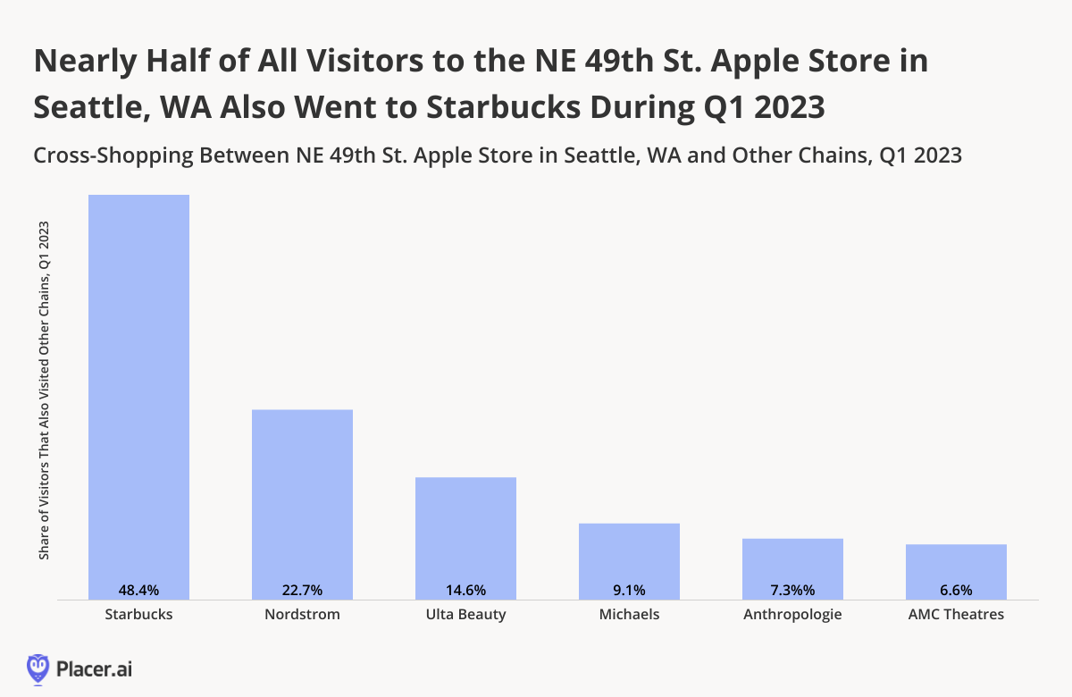 The Complete Guide to Offline Audience Segmentation