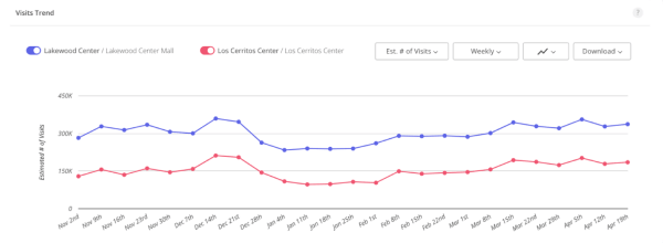 Foot Traffic Data & Analytics Guide
