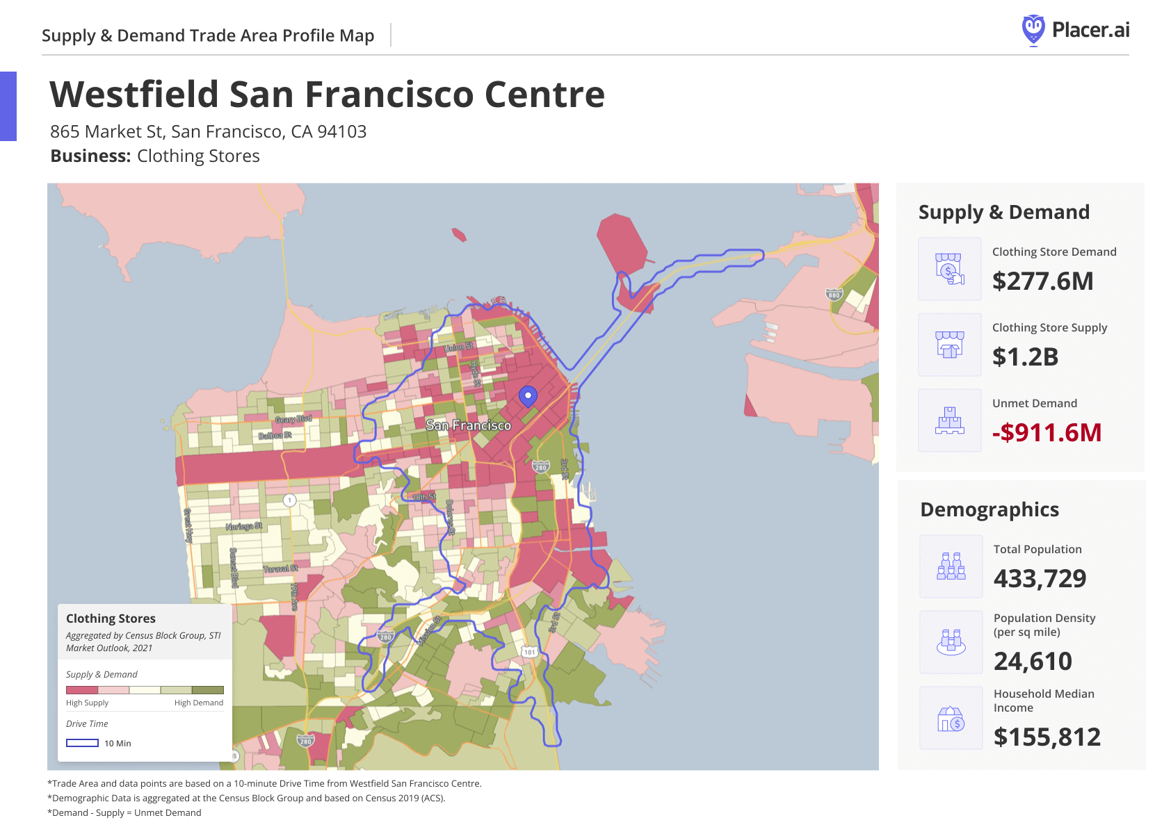 Introduction To Real Estate Data Analytics