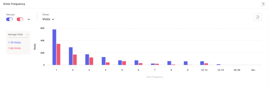 Your Ultimate Guide to Retail Business Intelligence (Retail BI)
