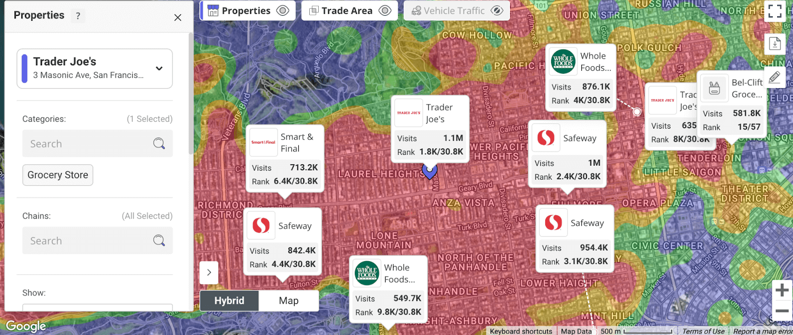 Your Ultimate Guide to Retail Business Intelligence (Retail BI)