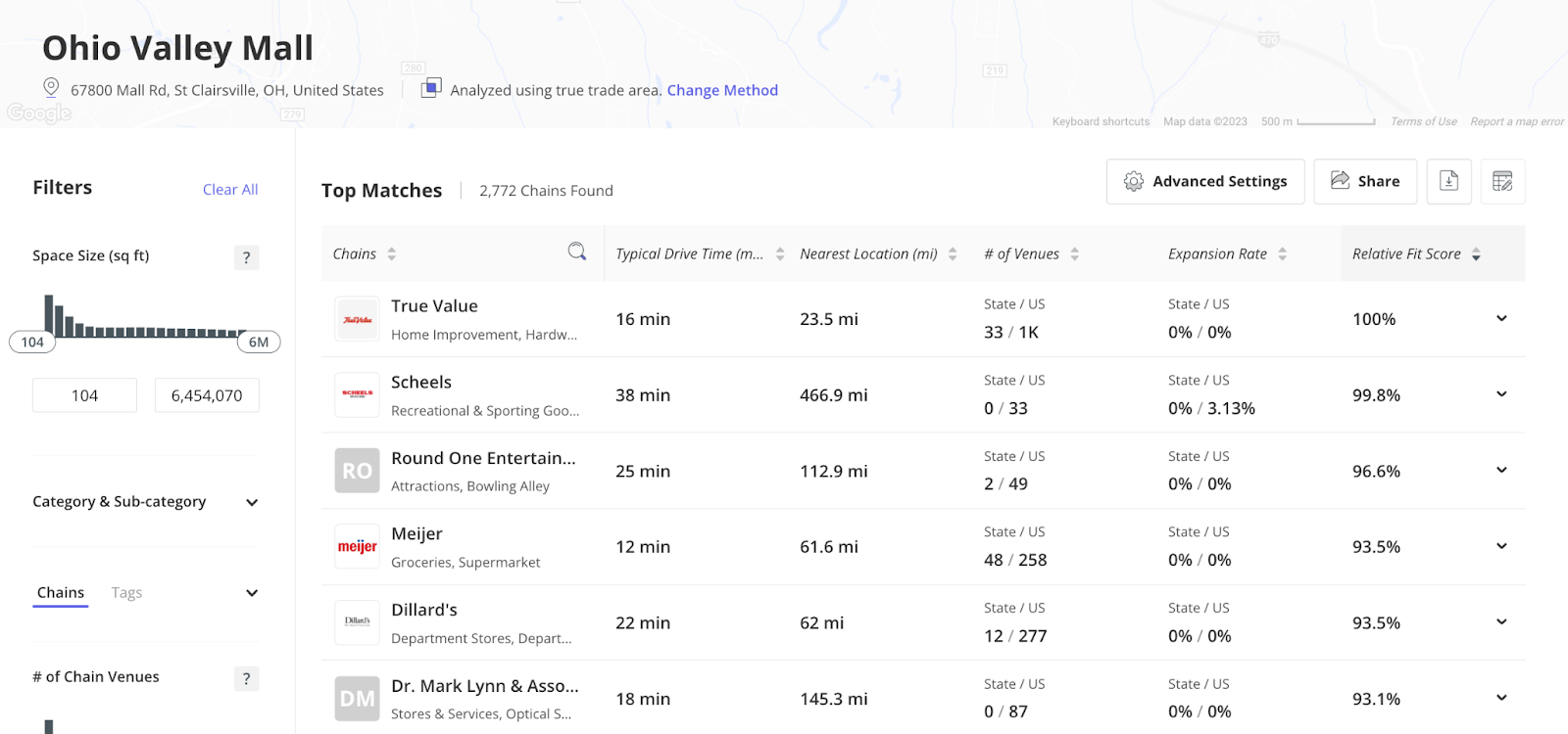 Void Analysis - A Step-by-Step Guide