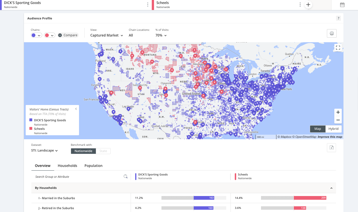 What is Competitive Intelligence and How Can it Be Leveraged for ...