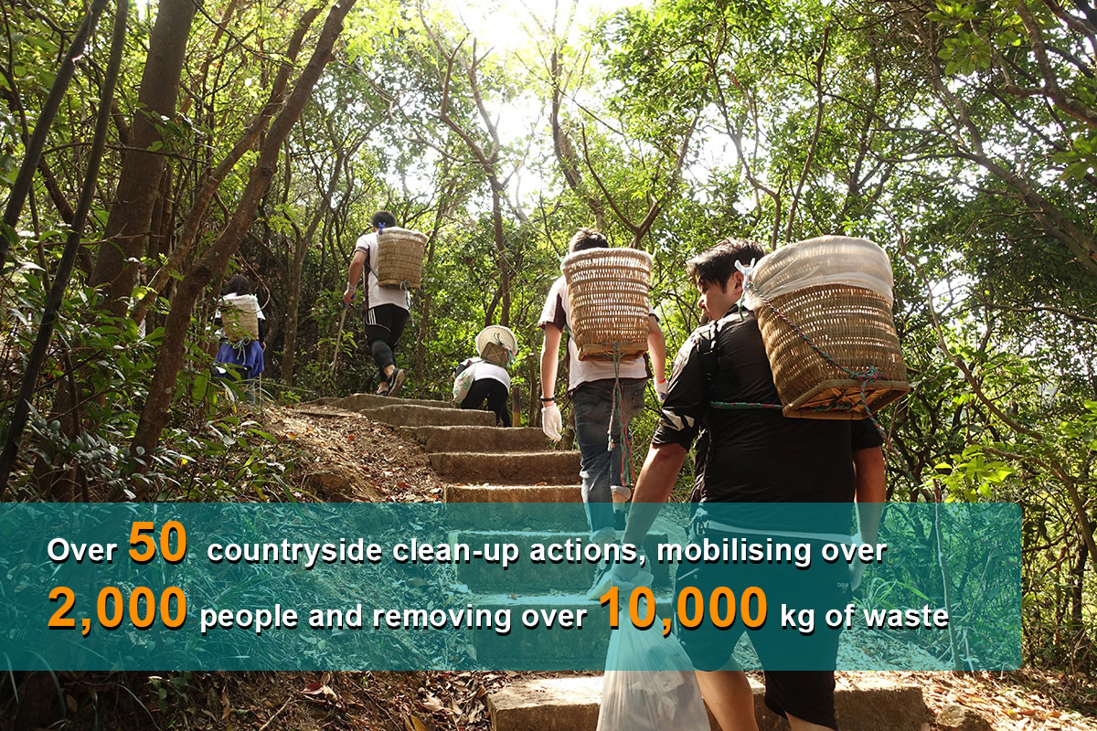 Green Power Corporate Partners