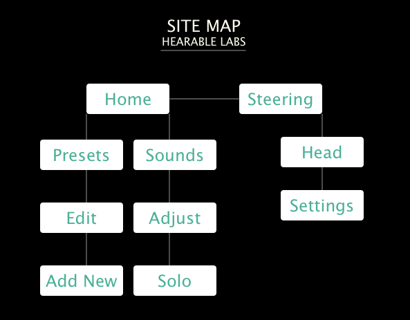 Augmented Audio Interface