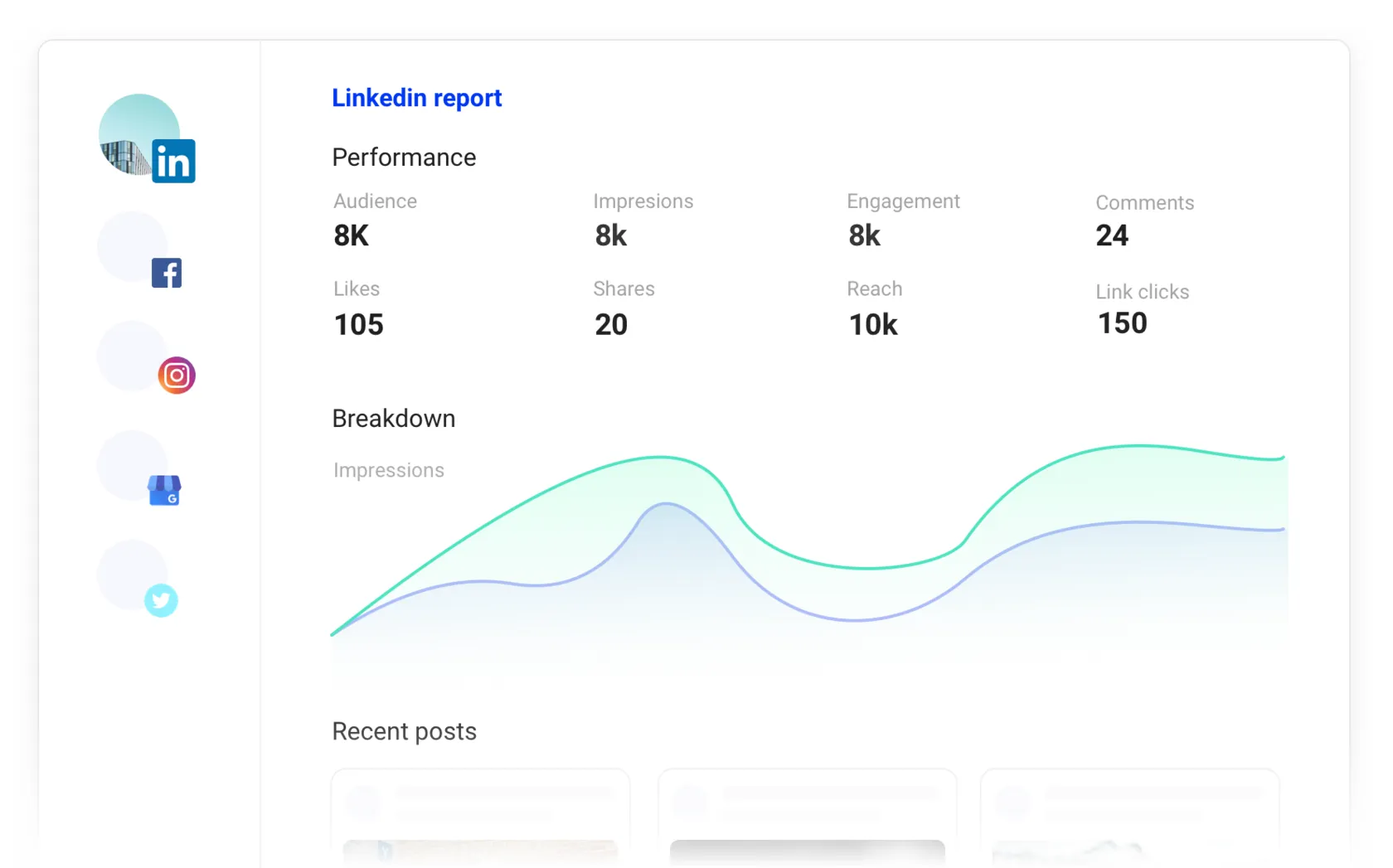 Centralized Content Management