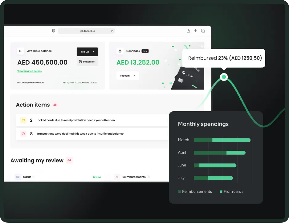 Modern Corporate Card & Spend Management - Pluto | Formerly PlutoCard