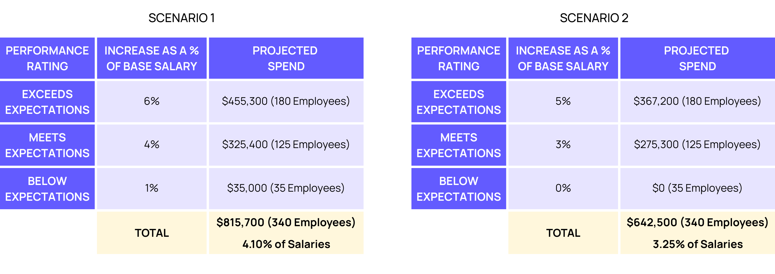 How to Choose the Right Merit Matrix Type | Barley