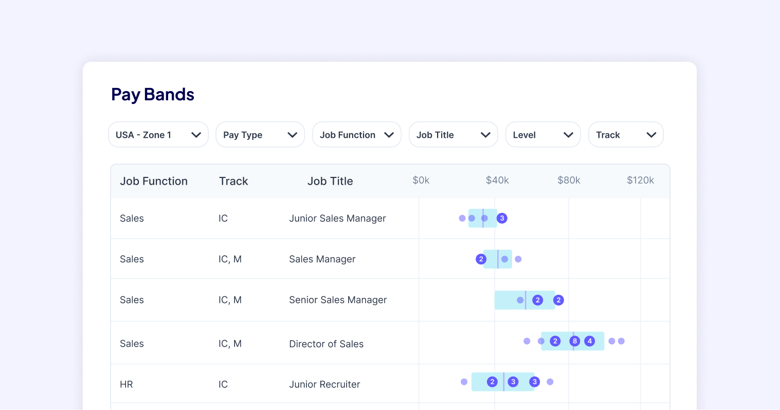 A Quick-Start Guide To Building Pay Bands With Benchmark Data | Barley