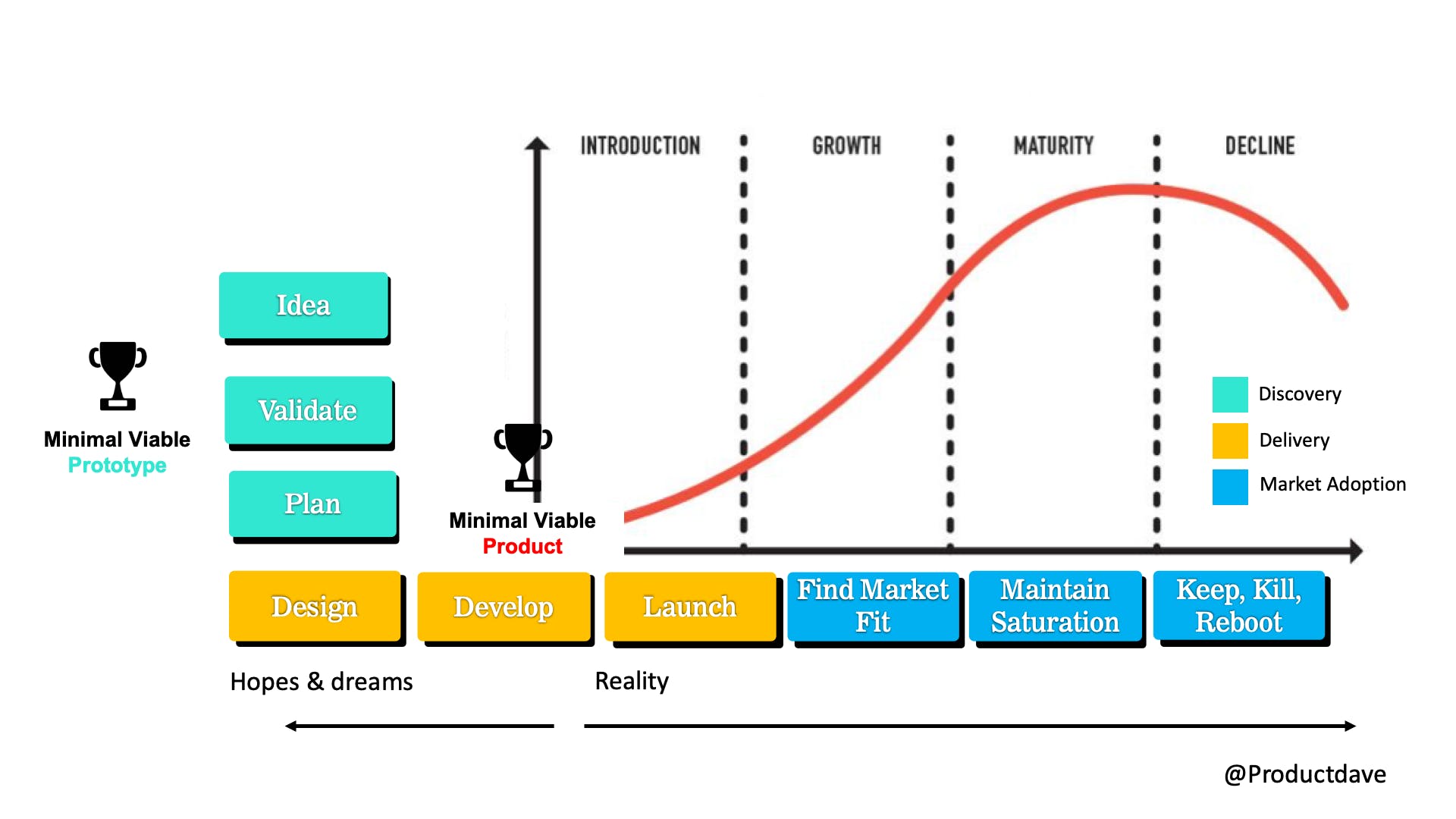 How To Identify The Right Problem To Solve? | Antler Academy