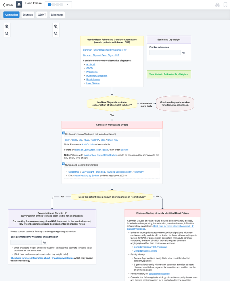 AgileMD