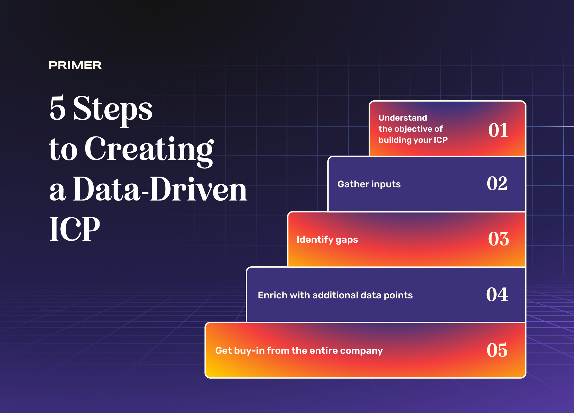 Ideal Customer Profile for B2B: Create ICP in 5 Steps | sayprimer.com