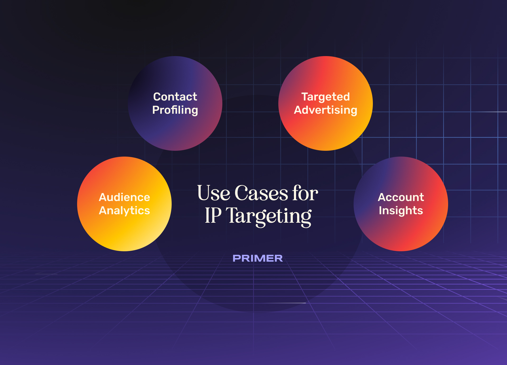 IP Targeting in B2B Marketing: How it Works | sayprimer.com