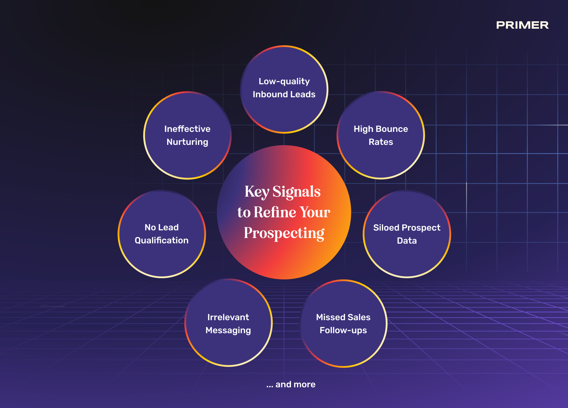 10 Lead Prospecting Success Stoppers in B2B | sayprimer.com