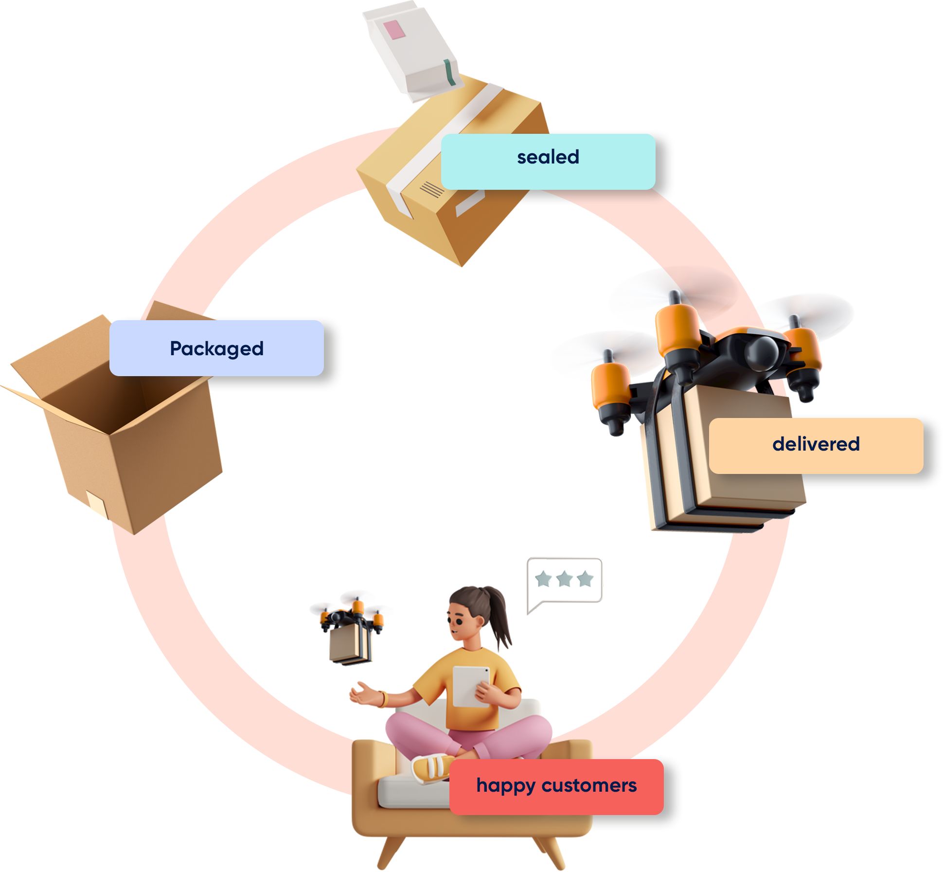 Meezy services: Set-up