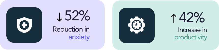 Fisify Business - La mejor fisioterapia para cuidar a tu equipo