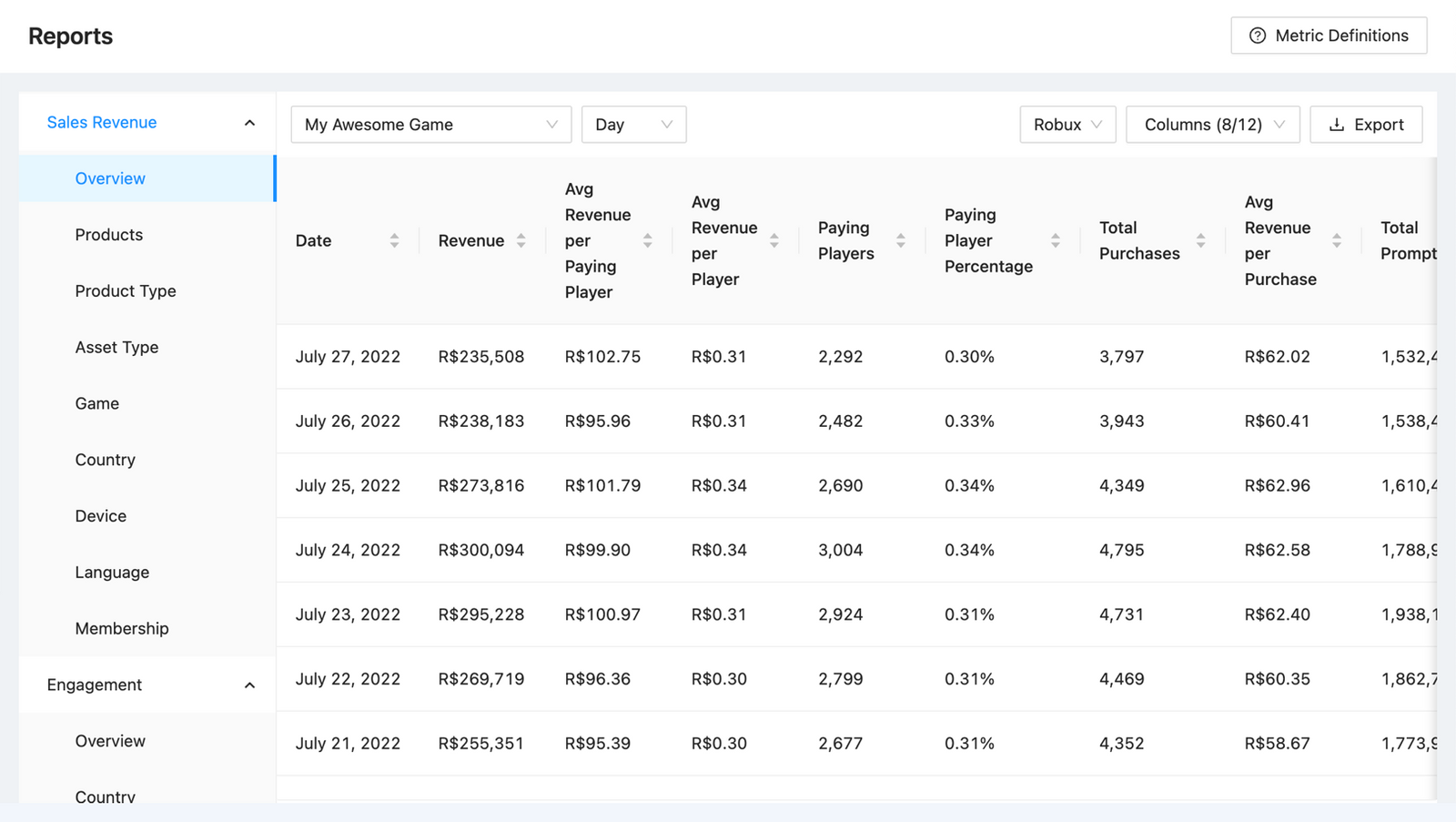 Super Biz / Roblox Analytics