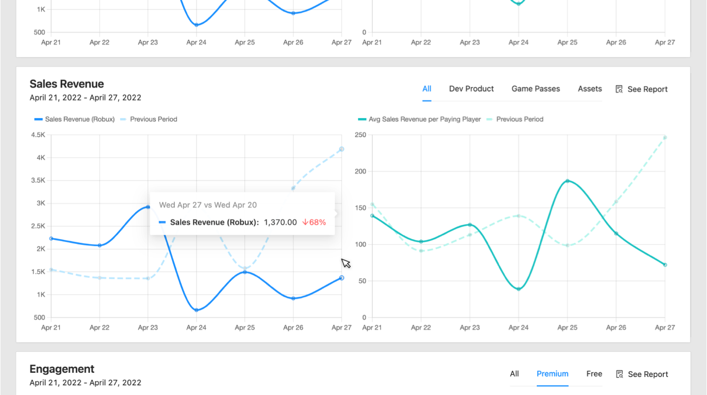 Super Biz / Roblox Analytics