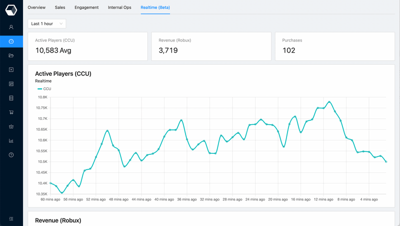 Super Biz / Roblox Analytics