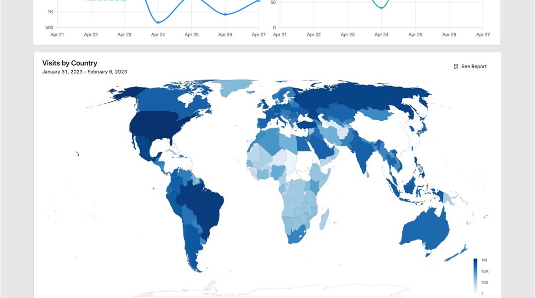 Super Biz / Roblox Analytics