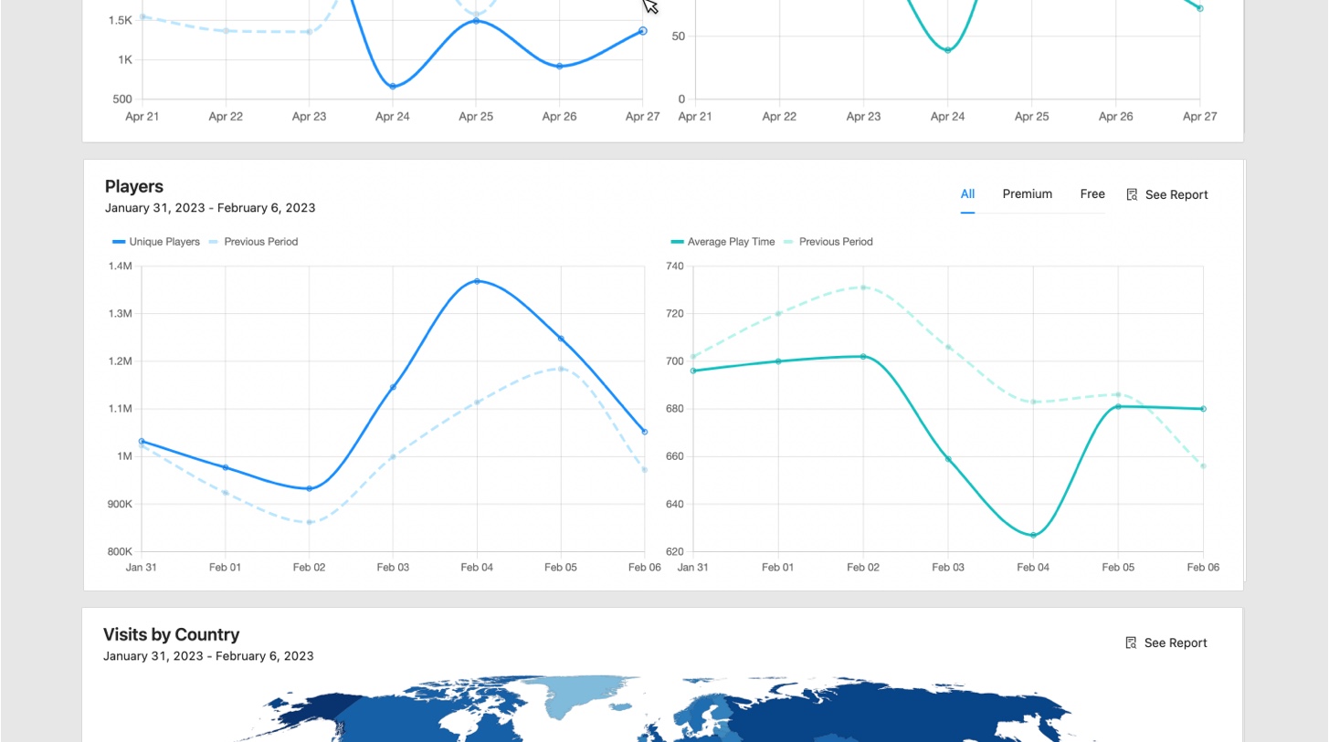 Super Biz / Roblox Analytics