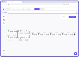 Savant Analytics Automation Solution - Finance, Sales, Marketing