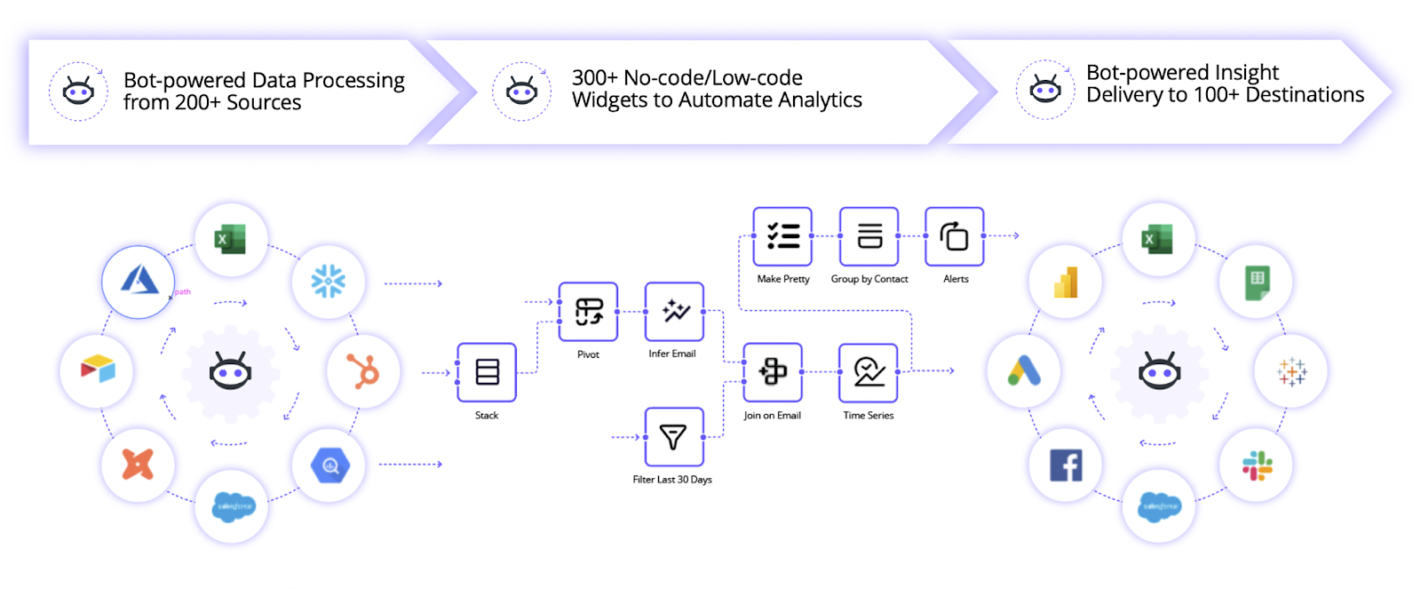 Savant Accelerates Analytic Outcomes with Generative AI