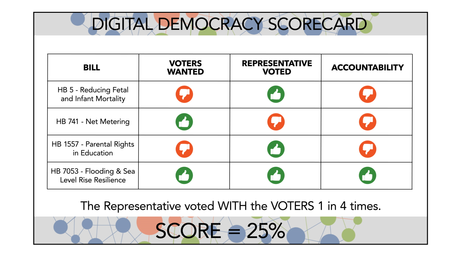 Digital Democracy Project