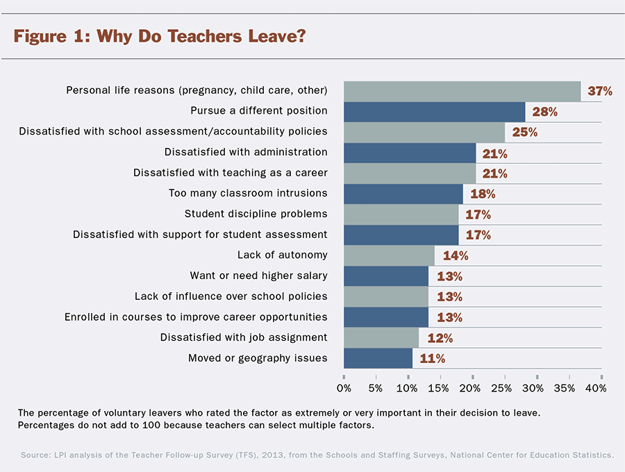 Top 5 HR Challenges in the Education Sector — and How to Address Them ...