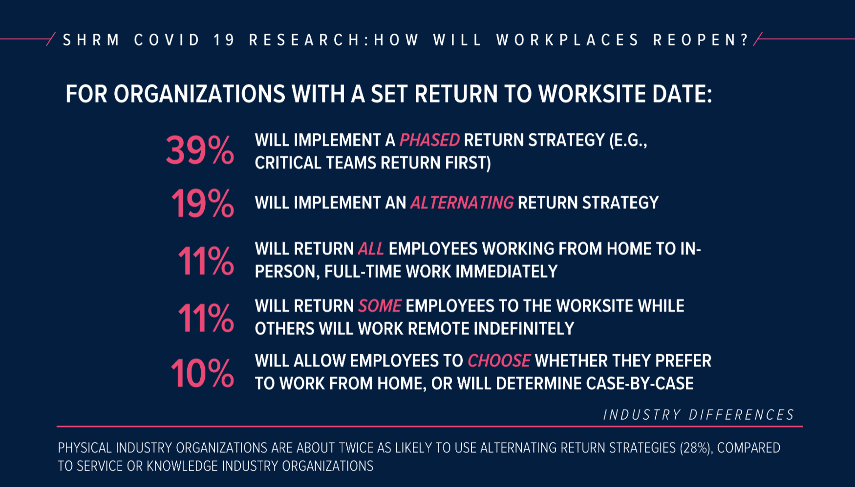 The People Operations guide to get the workplace humming again | peopleHum