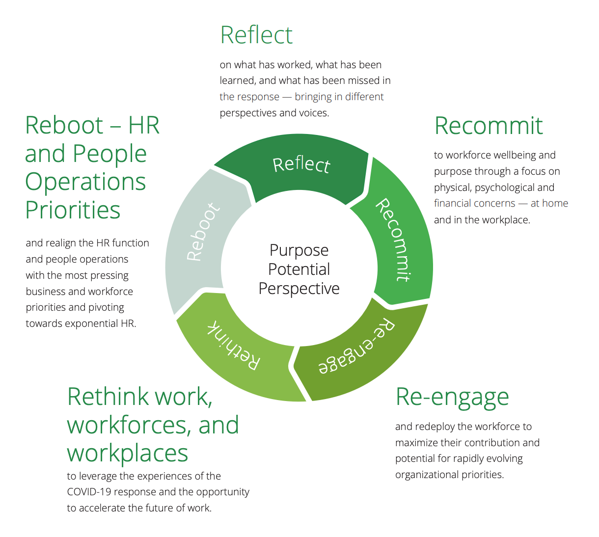 The People Operations guide to get the workplace humming again | peopleHum