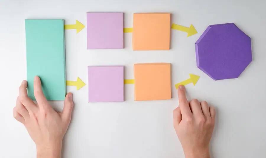 Practical decision-making models | peopleHum