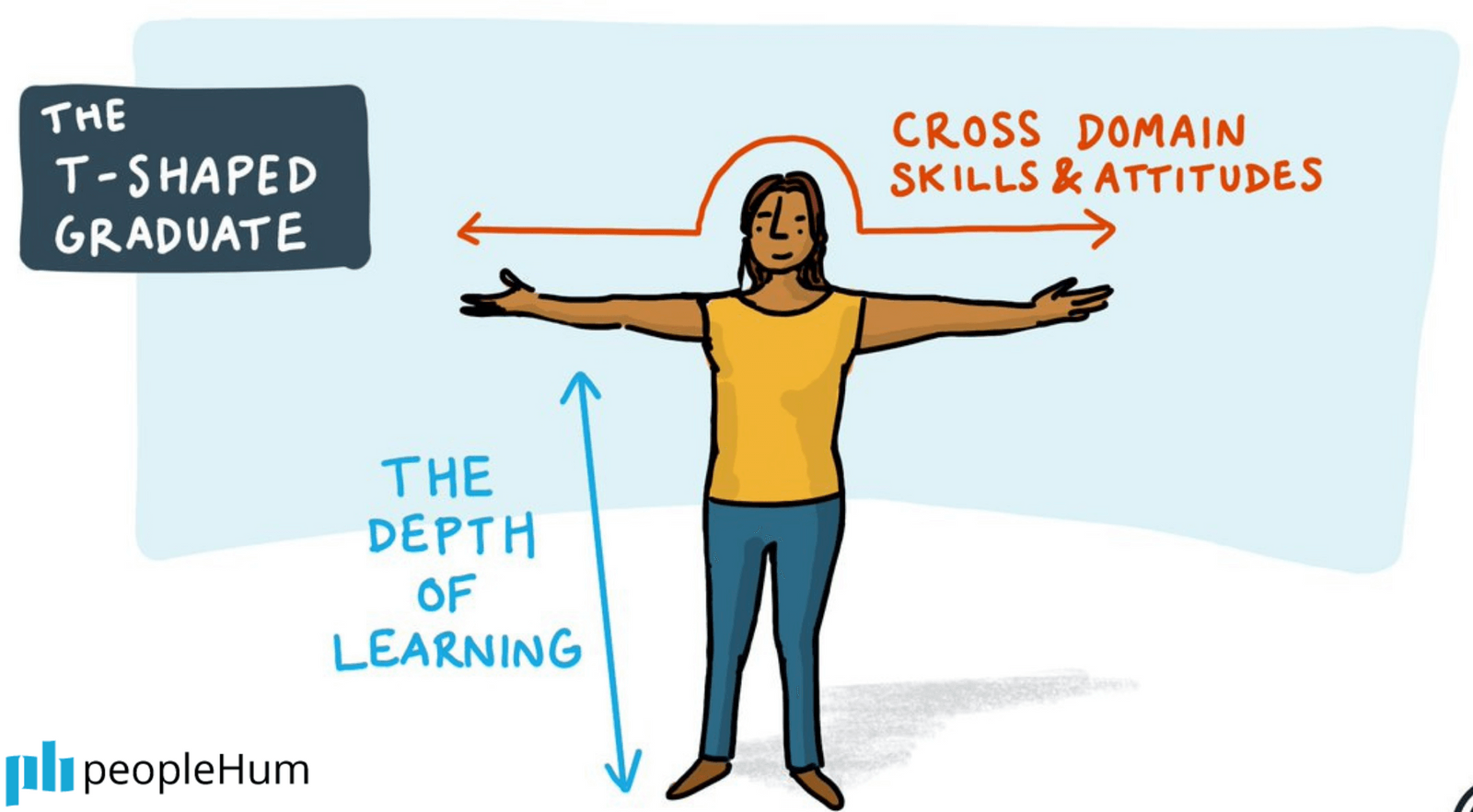 Why T-shaped teams are the future of work | peopleHum