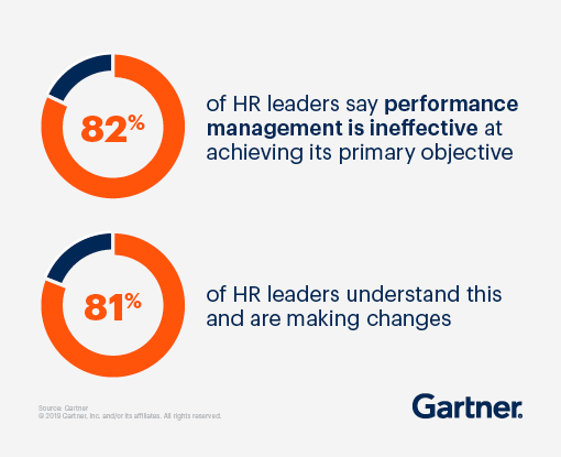 The Modern Guide to Performance Management Process | peopleHum