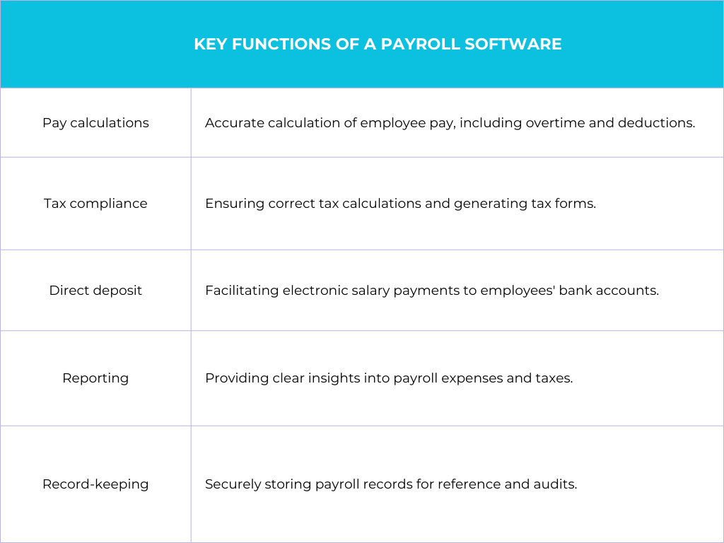 Introduction to payroll software: What you need to know | peopleHum