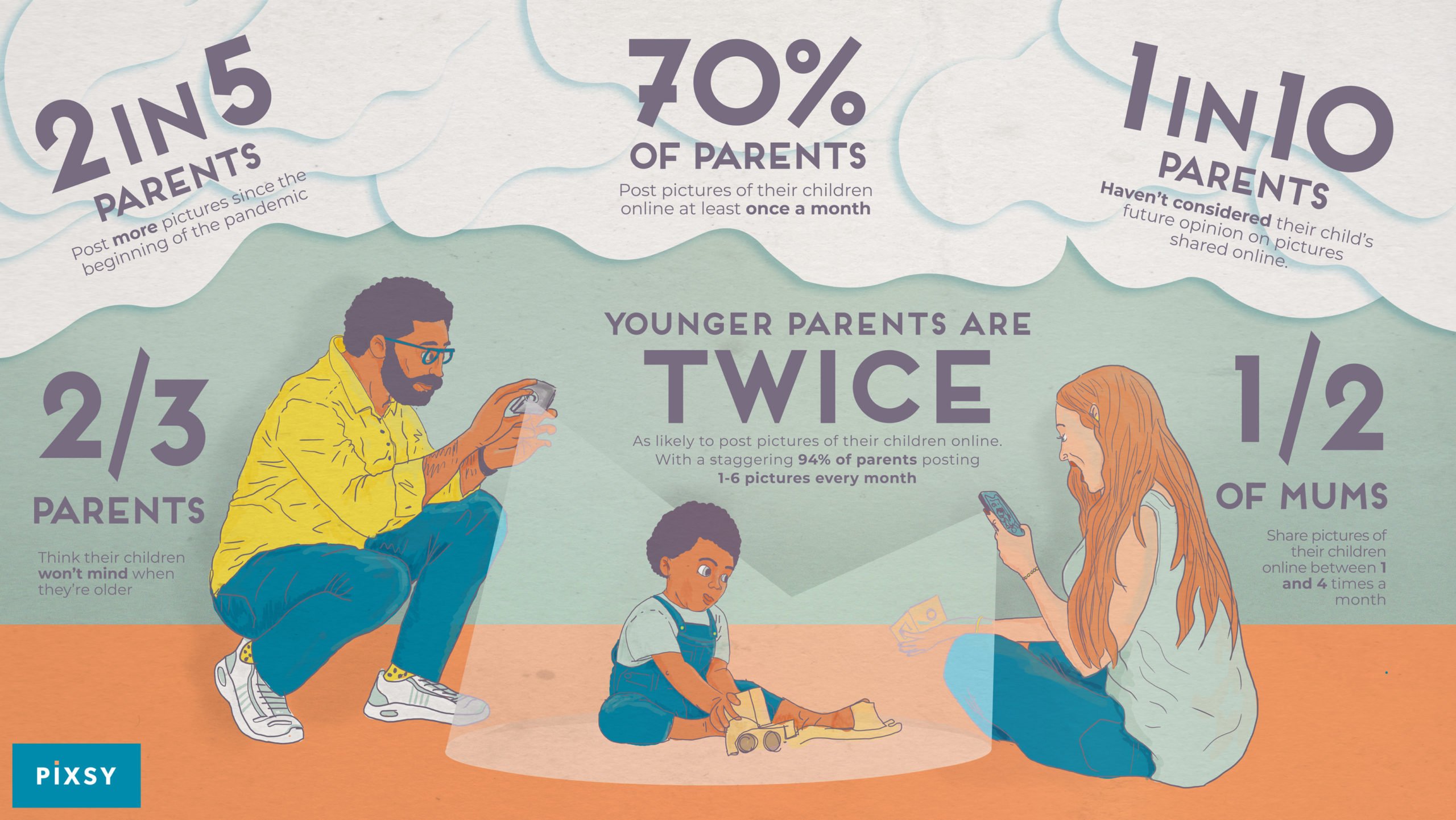 Over-sharenting, what are the risks involved? | Pixsy