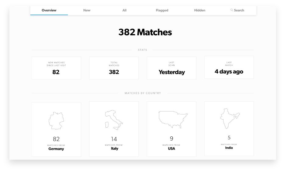 How To Do a Reverse Image Search of Instagram Pictures | Pixsy